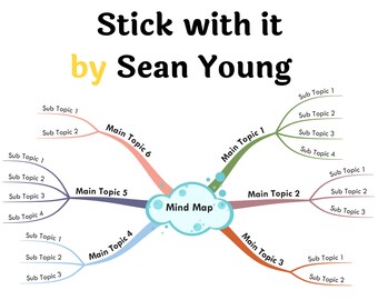 Book Summary Printable Mind Map Good to Great by Jim Collins - Etsy