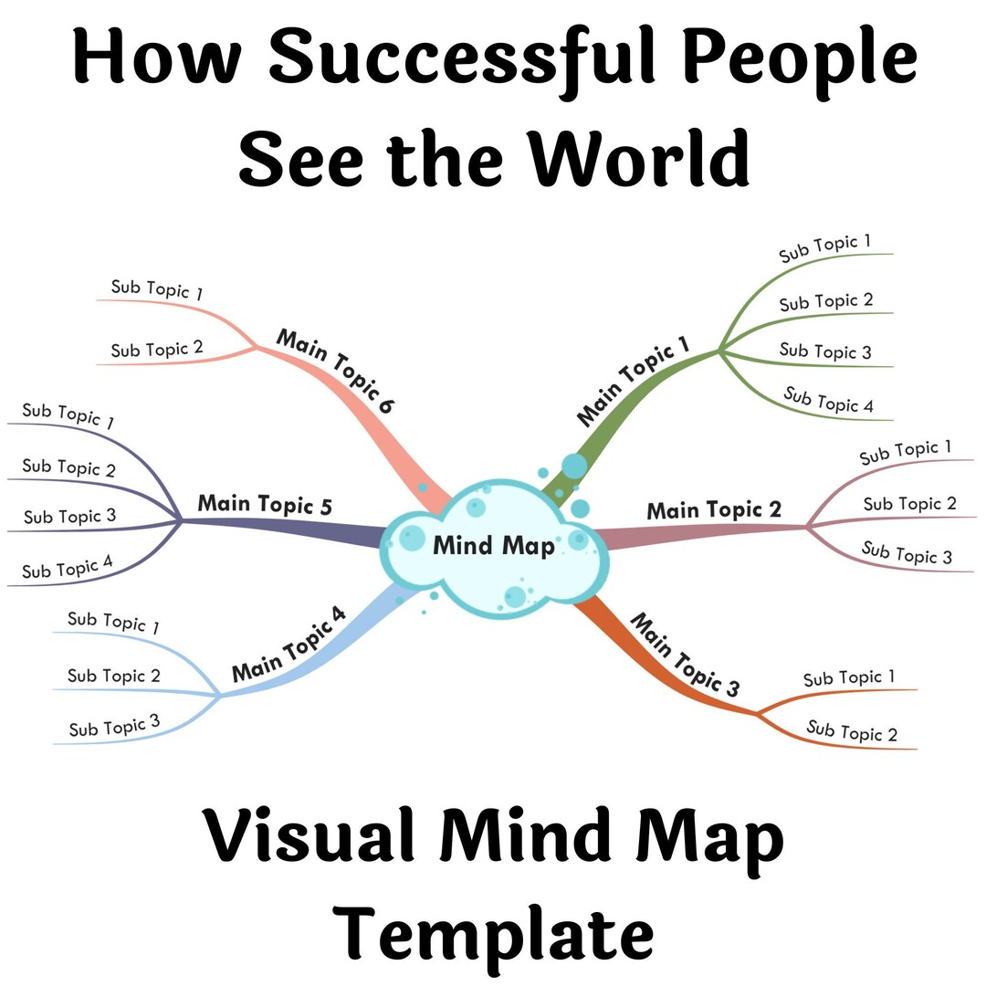 How Successful People See the World- Visual Mind Map (+template) - Etsy