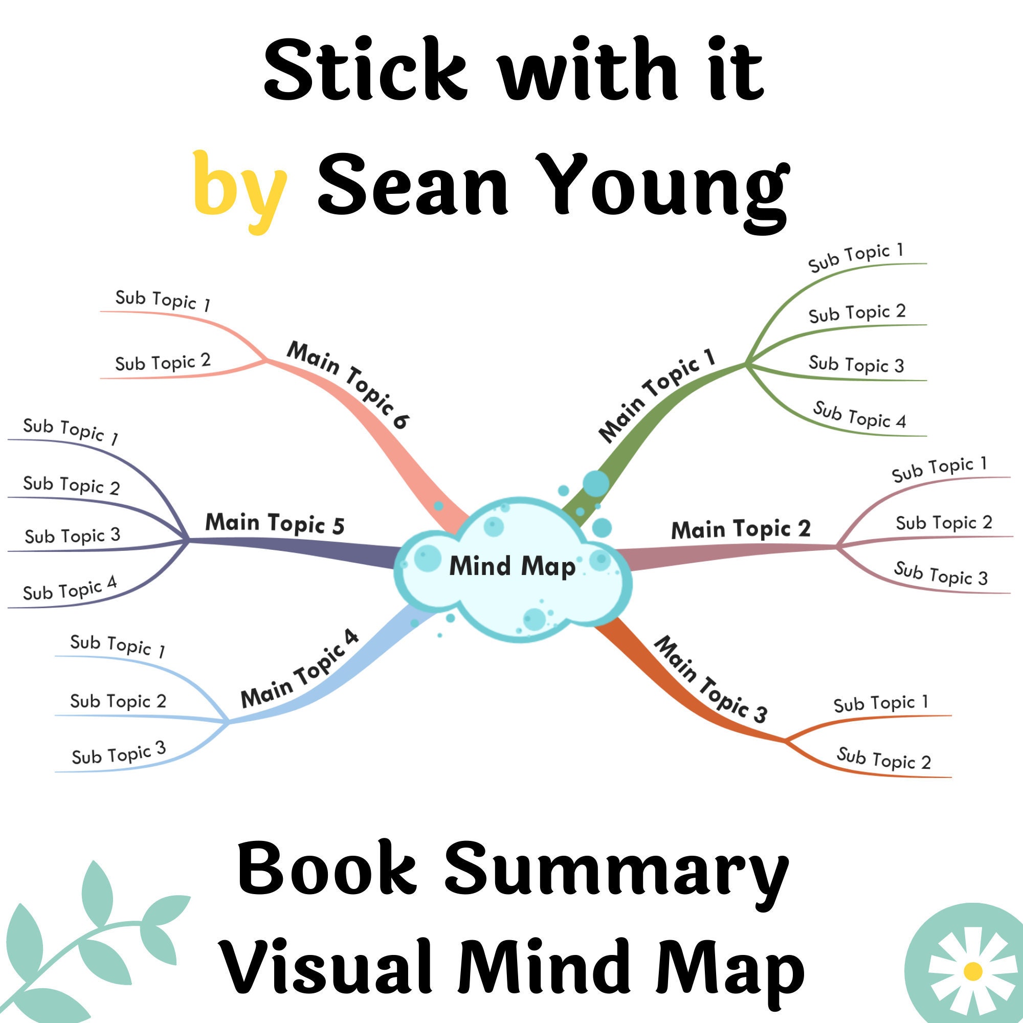 Book Summary Printable Mind Map - Stick With It by Sean Young | A3, A2 ...