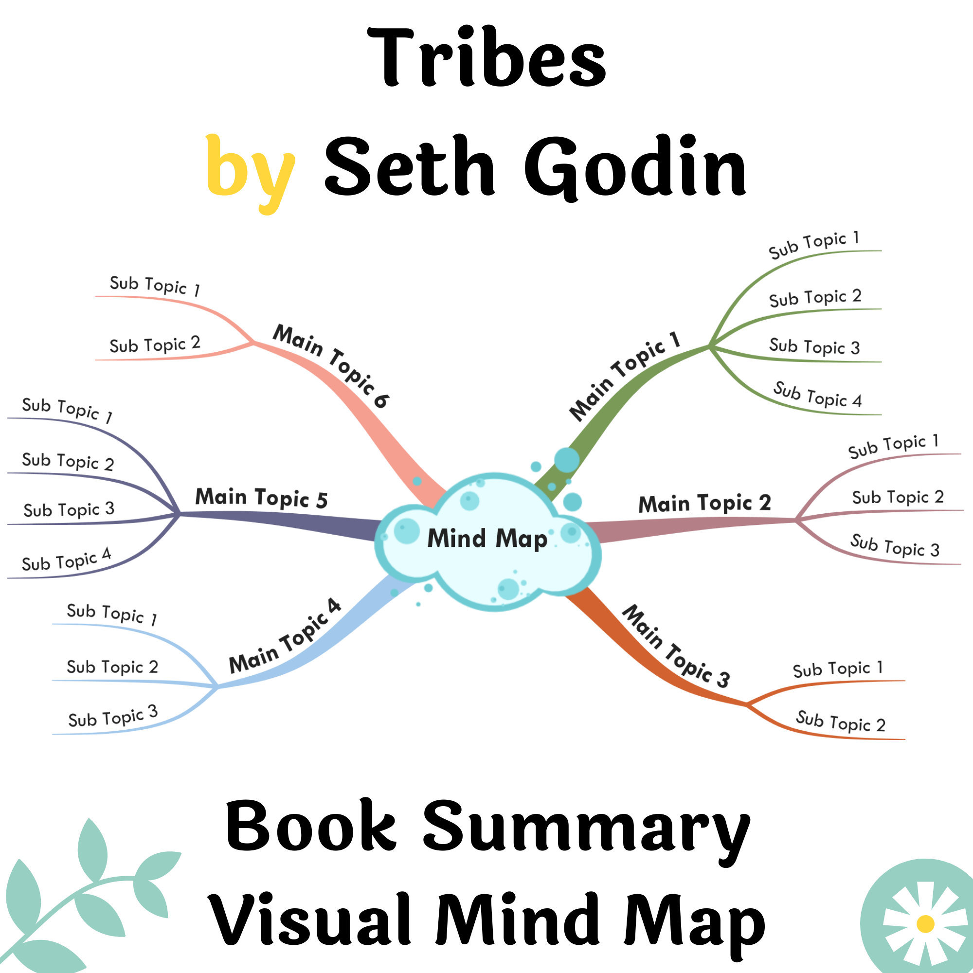 Book Summary Printable Mind Map Tribes by Seth Godin A3 - Etsy Denmark