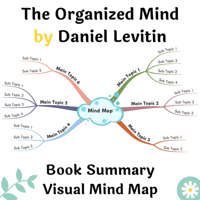 Book Summary Printable Mind Map the Organized Mind by Daniel - Etsy Finland