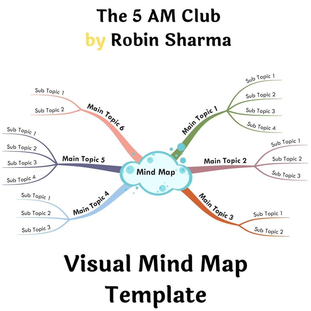 The 5 AM Club by Robin Sharma- Book Summary Visual Mind Map (+template ...