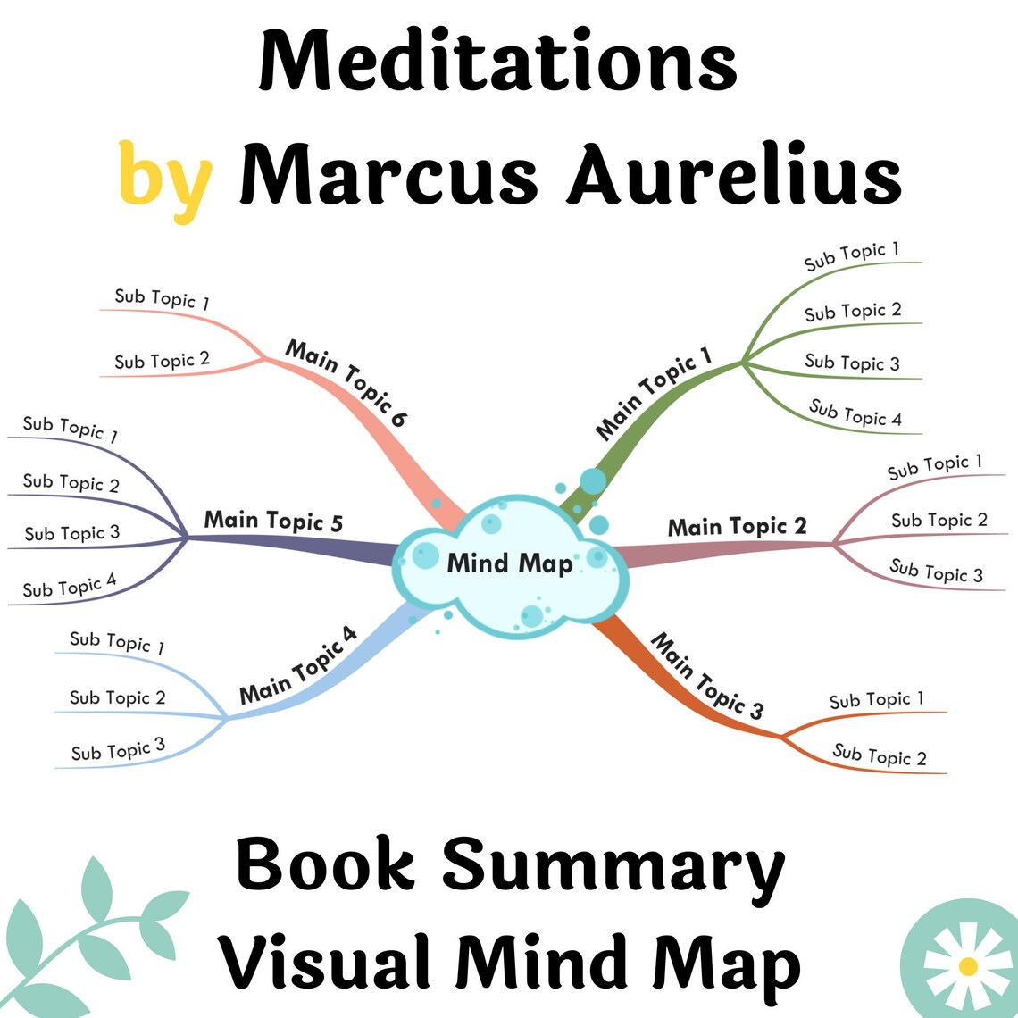 Book Summary Printable Mind Map - Meditations by Marcus Aurelius | A3, A2 Printable Mind Map - Etsy