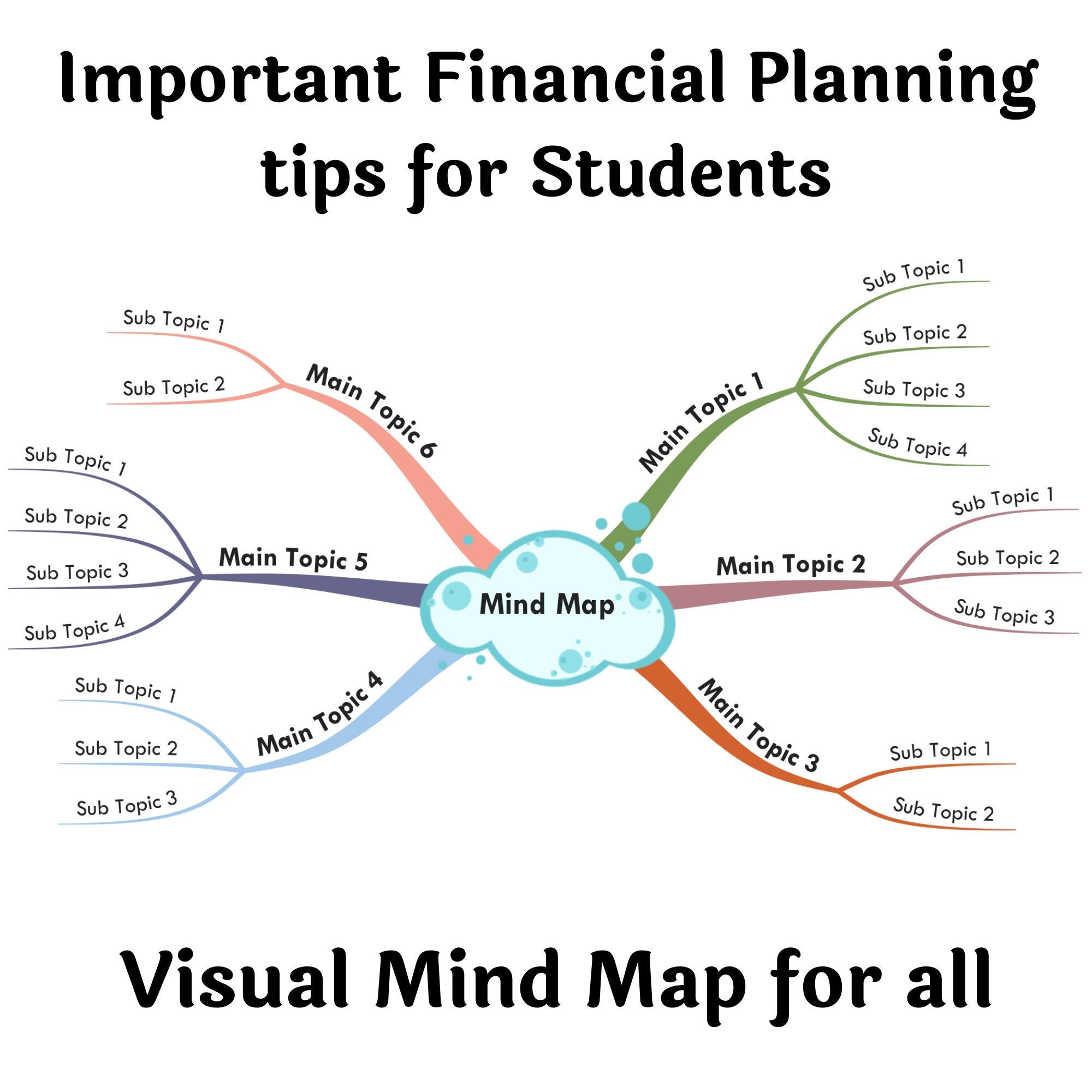 Important Financial Planning Tips for Students - Visual Mind Map - Etsy