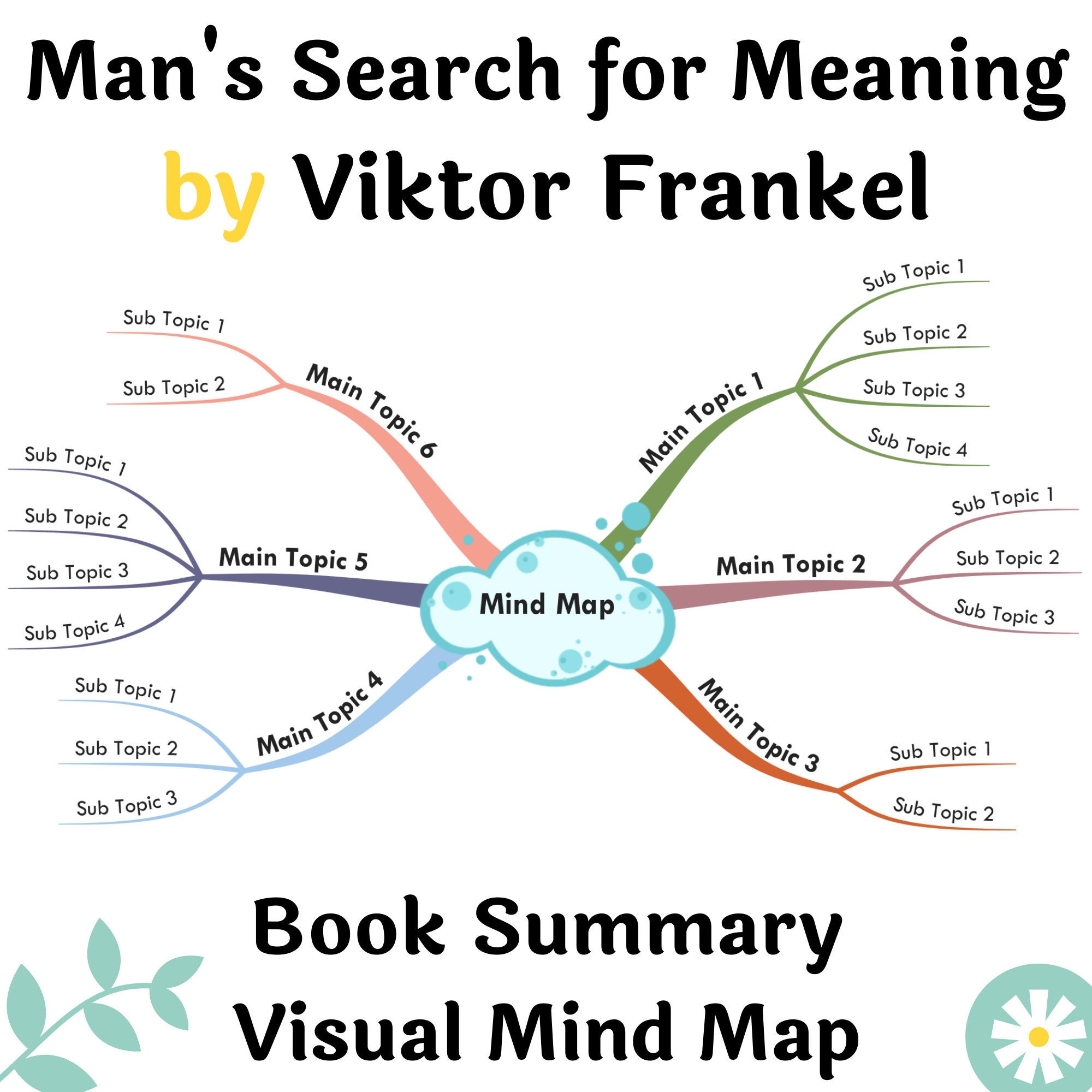 Book Summary Printable Mind Map - Man's Search for Meaning by Viktor ...