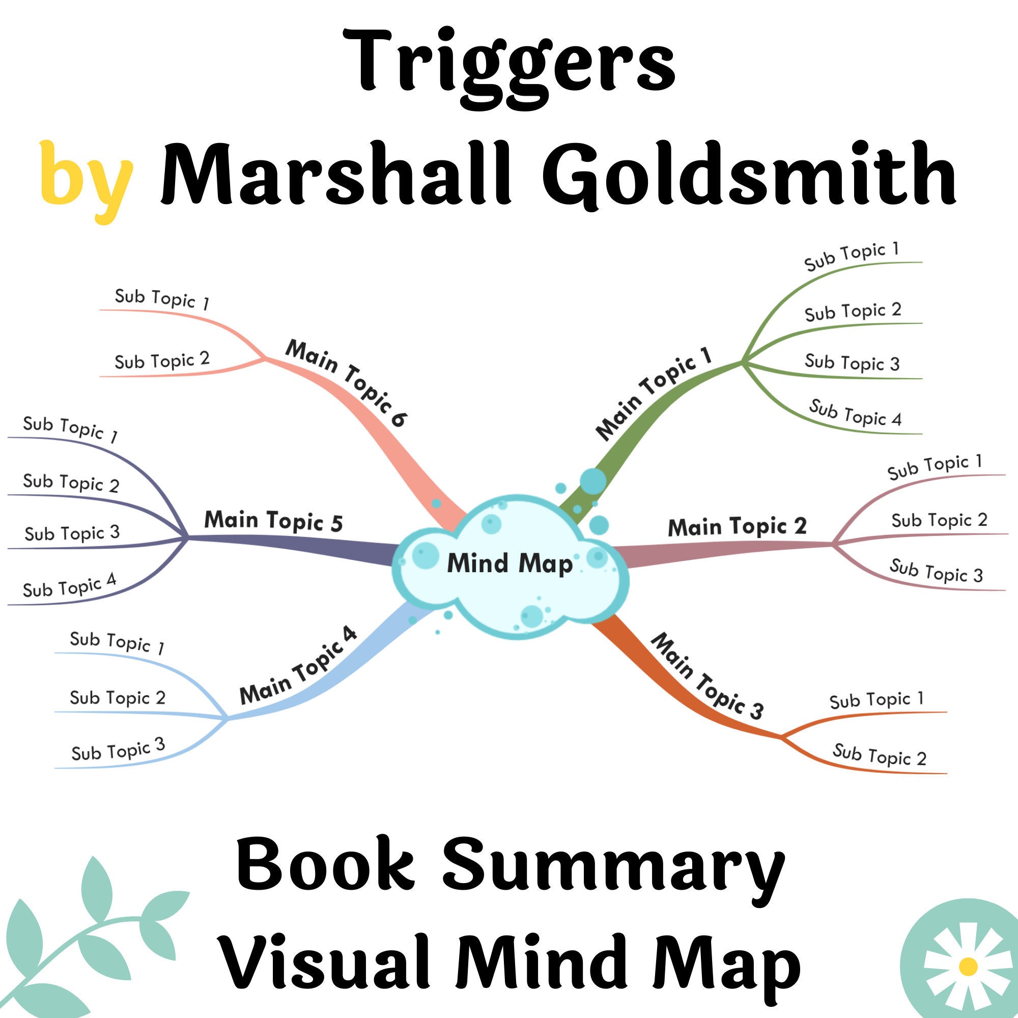 Book Summary Printable Mind Map Triggers by Marshall Goldsmith & Mark ...