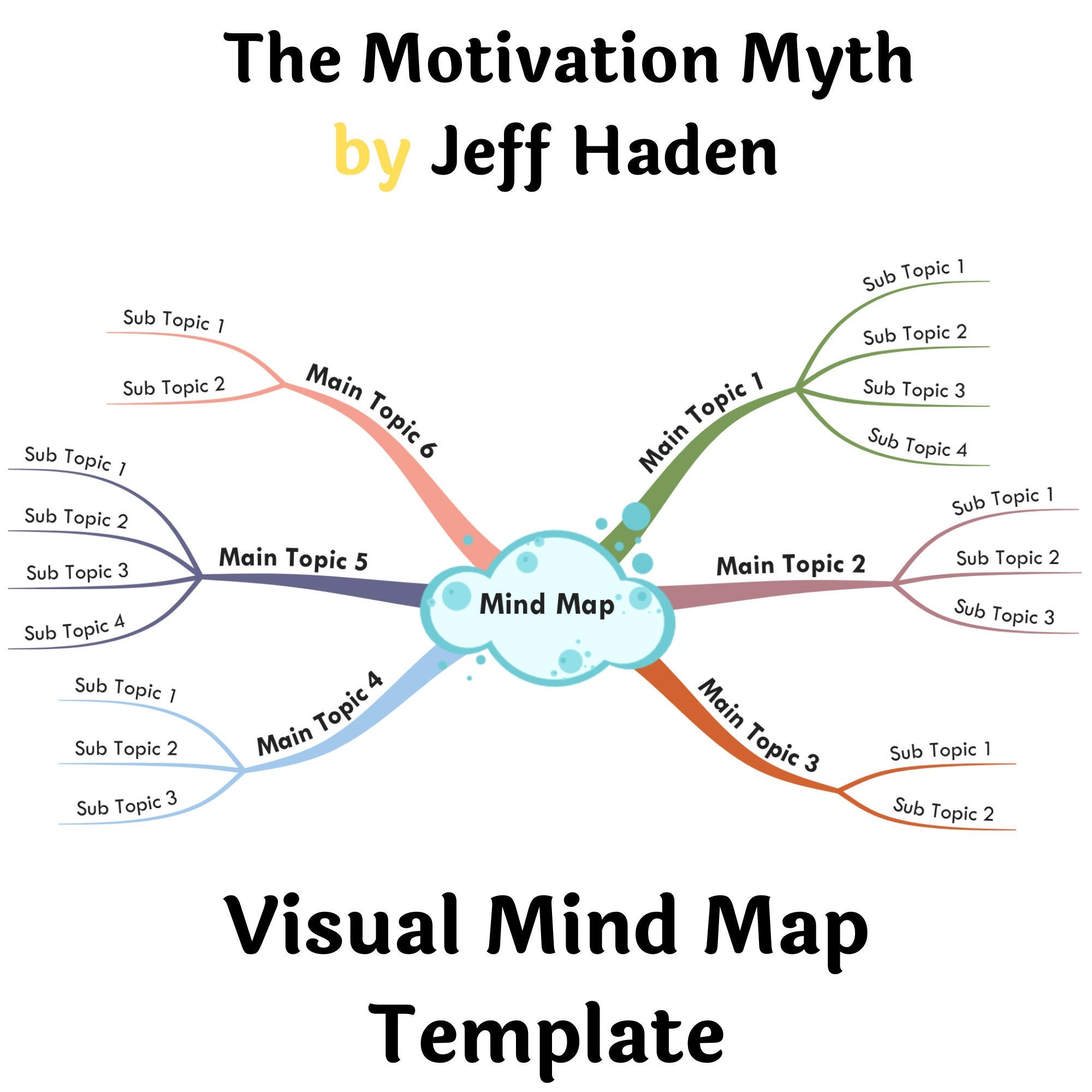 The Motivation Myth by Jeff Haden- Book Summary Visual Mind Map ...
