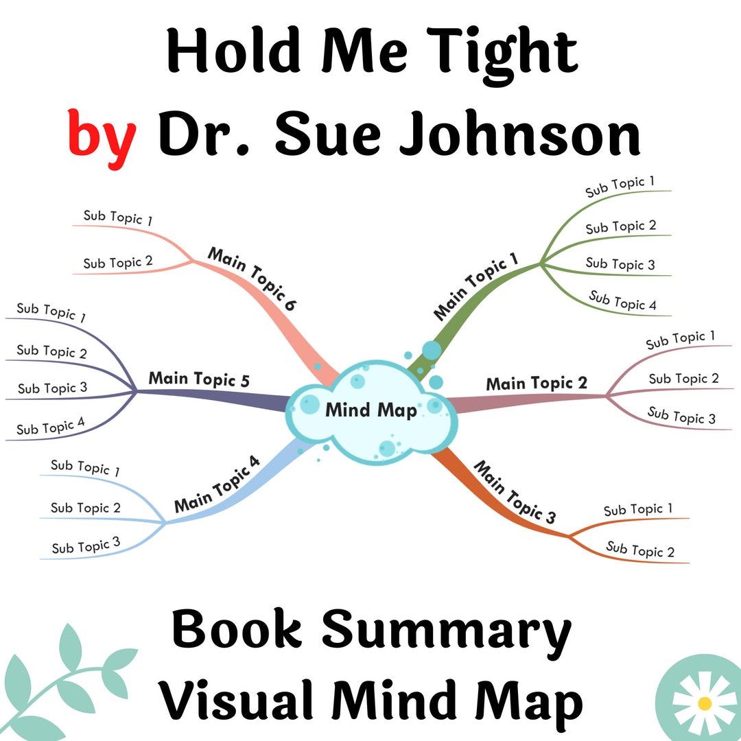 Book Summary Printable Mind Map - Hold Me Tight by Dr. Sue Johnson | A3 ...