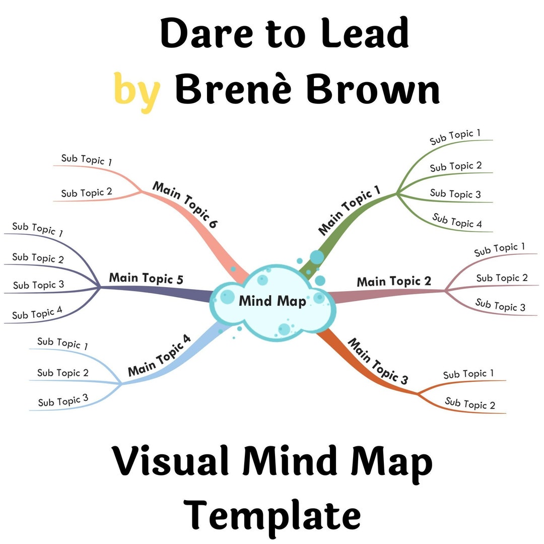 Dare to Lead by Brené Brown- Visual Mind Map (+template) - Etsy