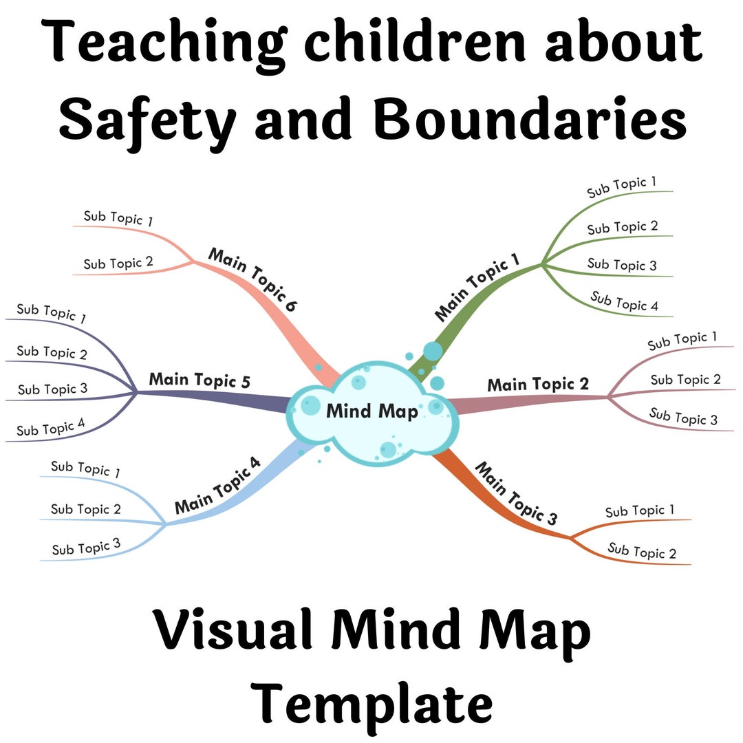 Teaching Children About Safety and Boundaries - Visual Mind Map ...