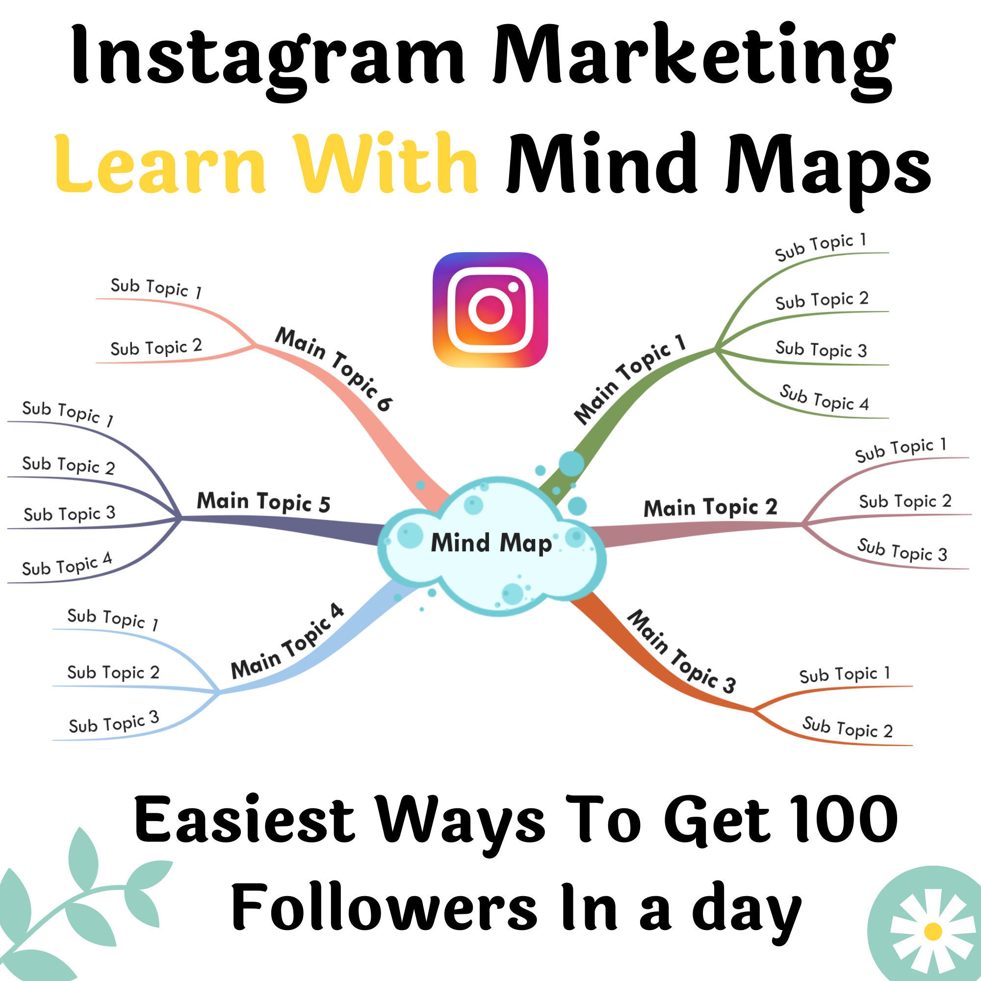 Learn Instagram Marketing With Mind Maps How to Get 100 - Etsy UK
