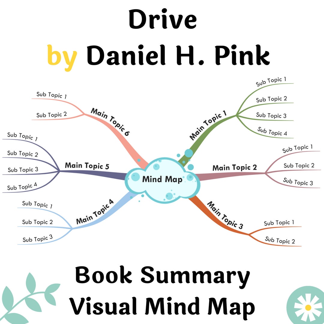 Book Summary Printable Mind Map - Drive by Daniel Pink | A3, A2 ...