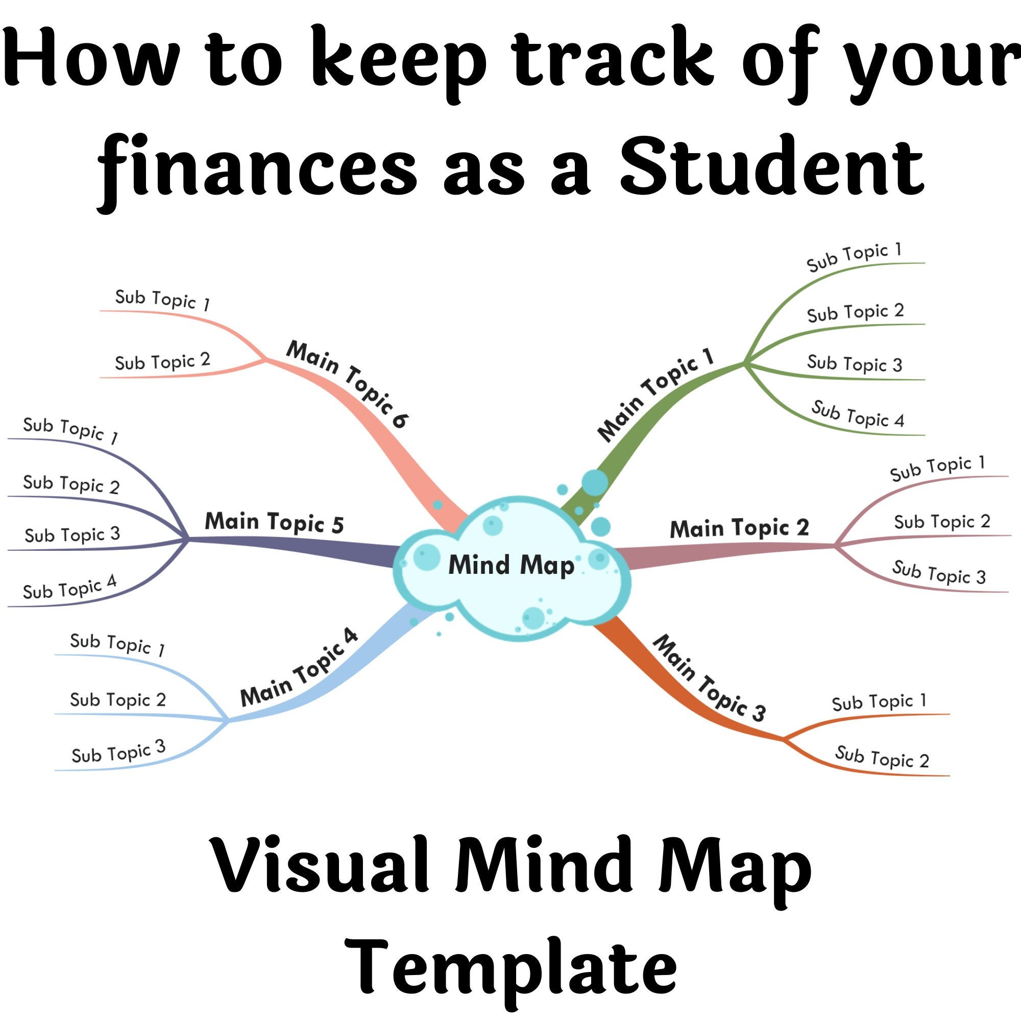 How to Keep Track of Your Finances as a Student- Visual Mind Map ...
