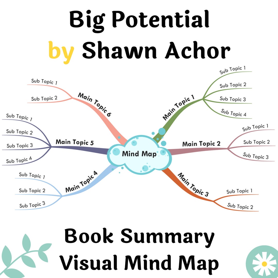 Book Summary Printable Mind Map - Big Potential by Shawn Achor | A3, A2 ...