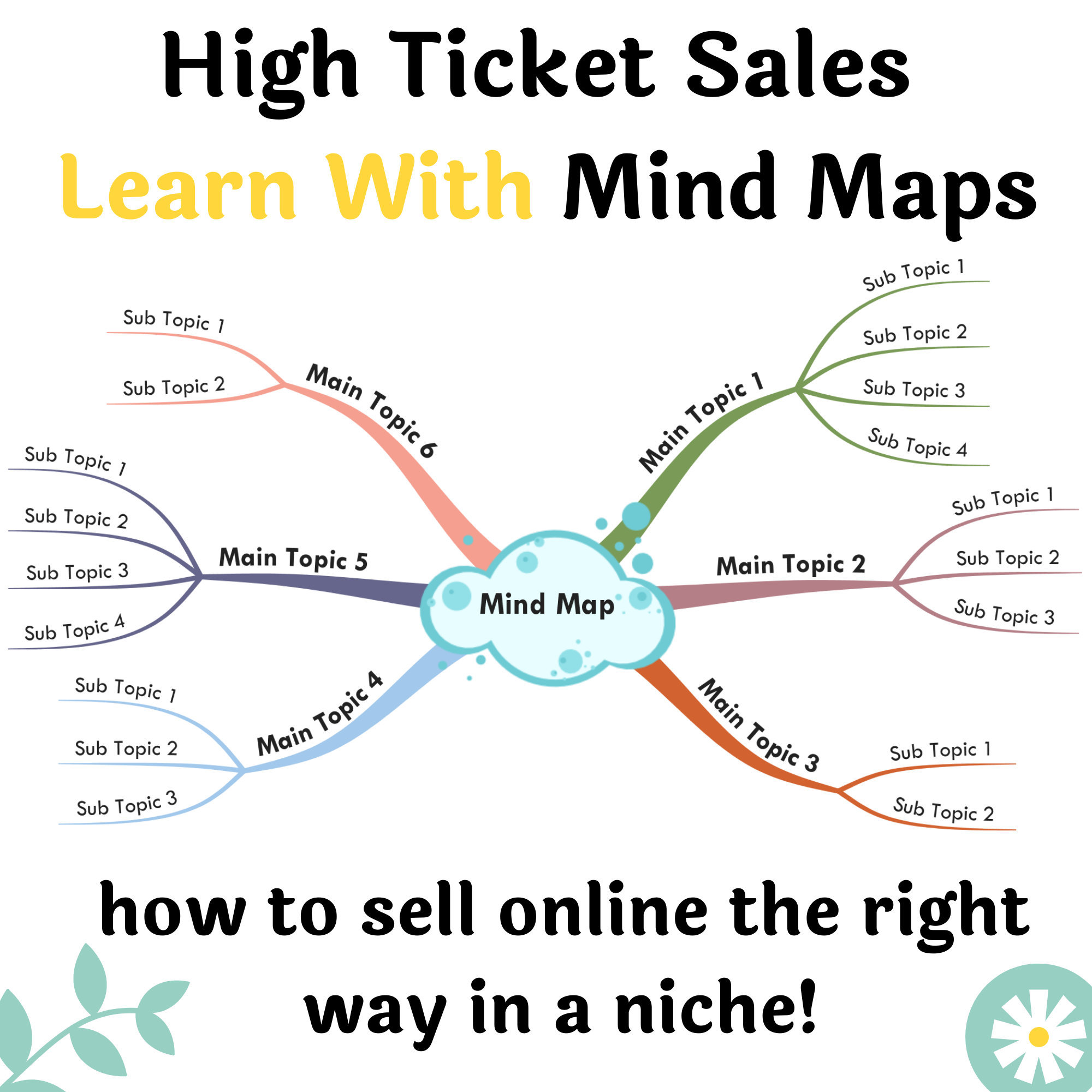 Learn High Ticket Sales With Mind Maps | How to Sell Online the Right ...