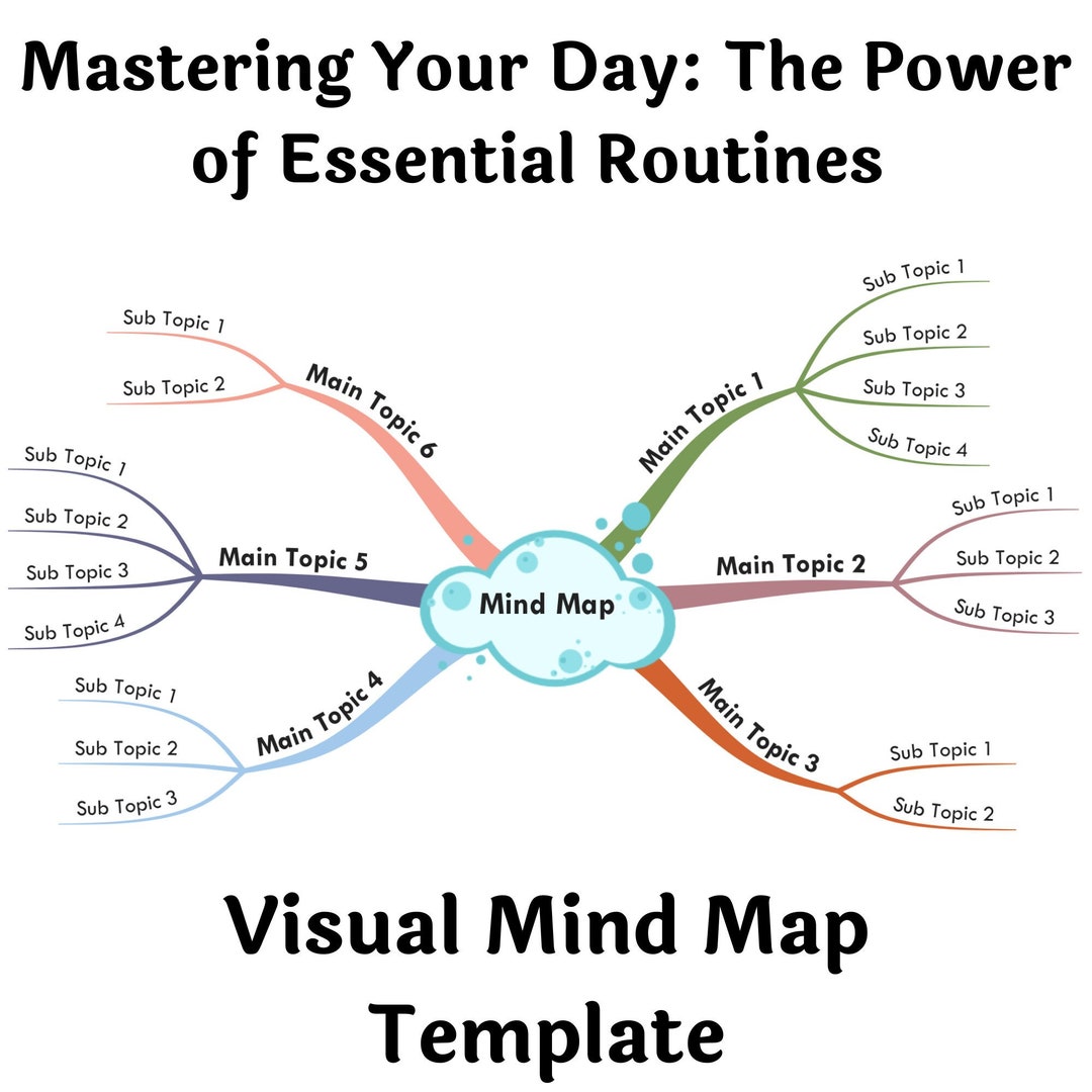 Mastering Your Day: the Power of Essential Routines- Visual Mind Map ...