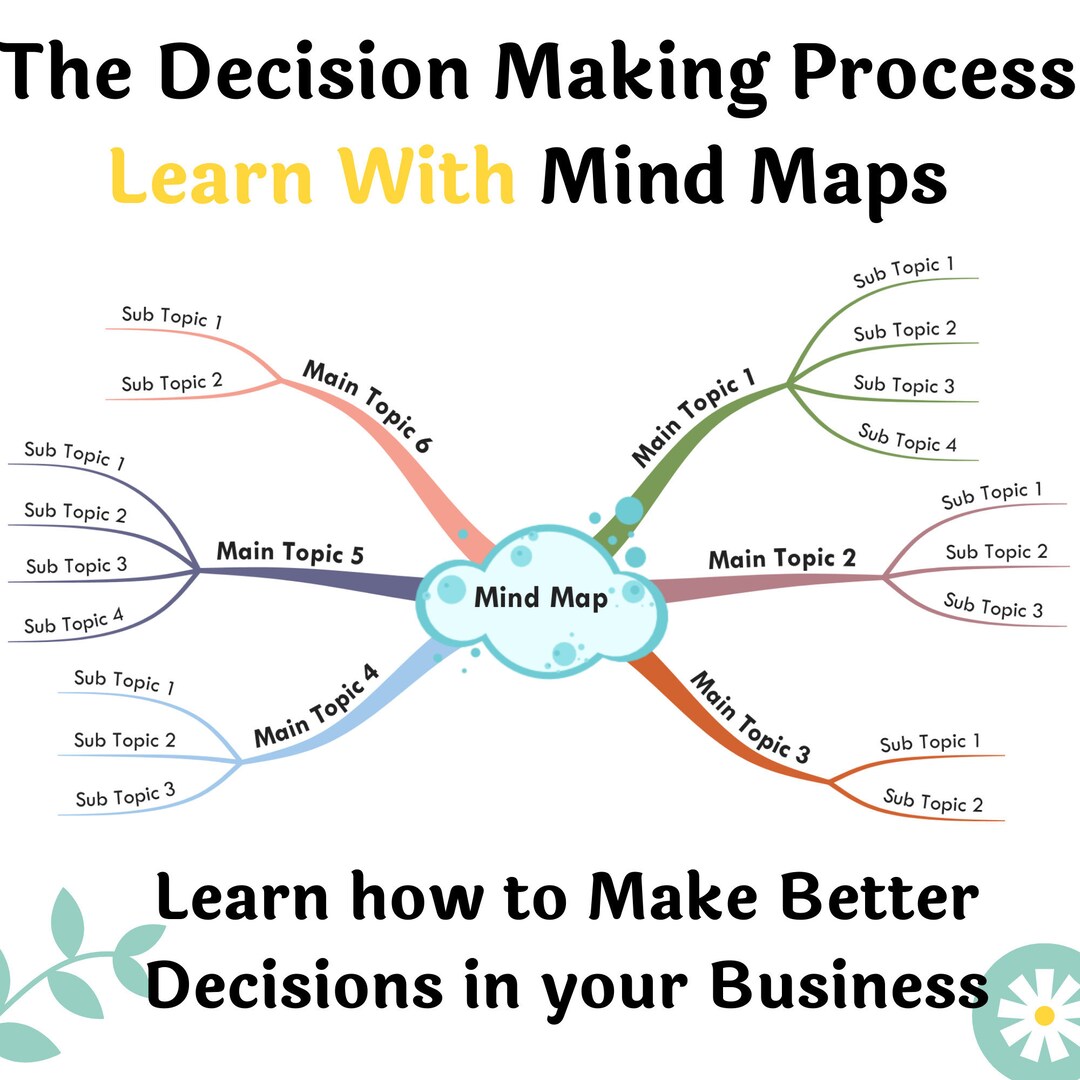 The Decision Making Process - Learn How to Make Better Decisions in ...