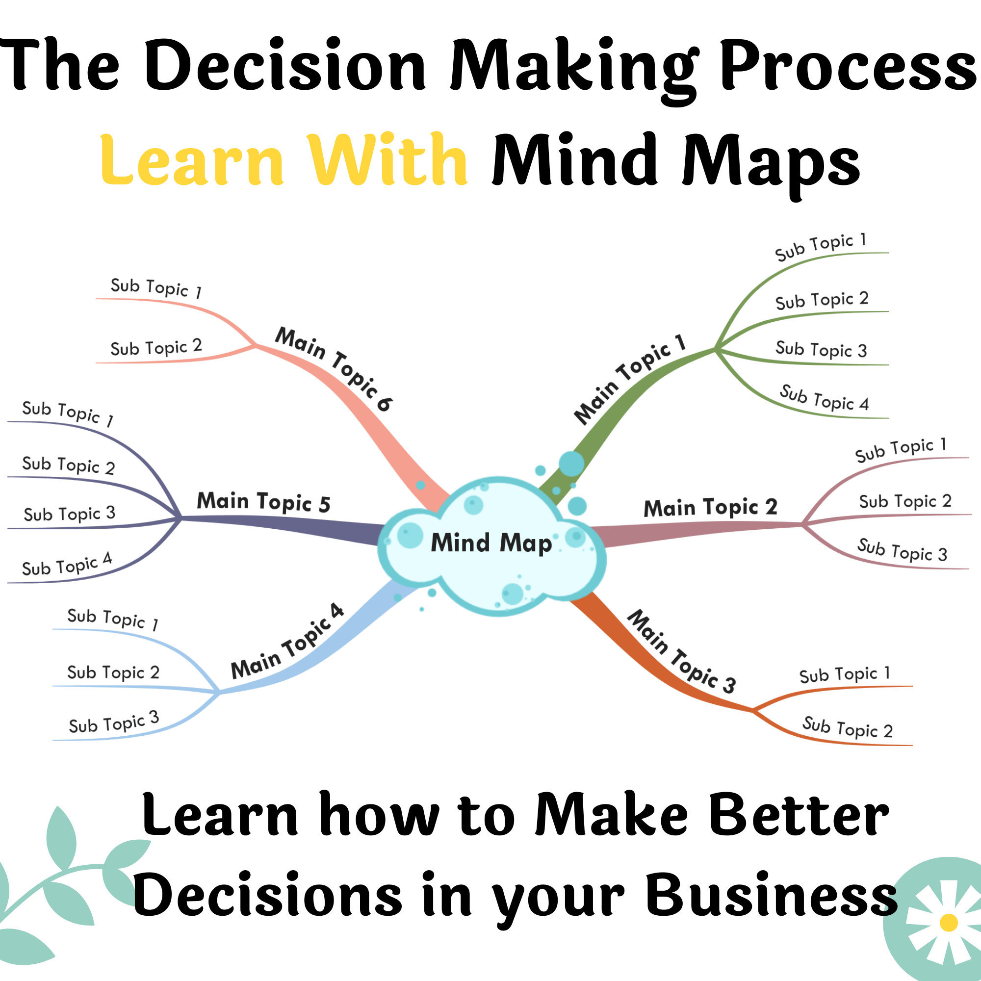 Decision Making Tools Mind Map Biggerplate - vrogue.co Decision Making Tools Mind Map Biggerplate - vrogue.co