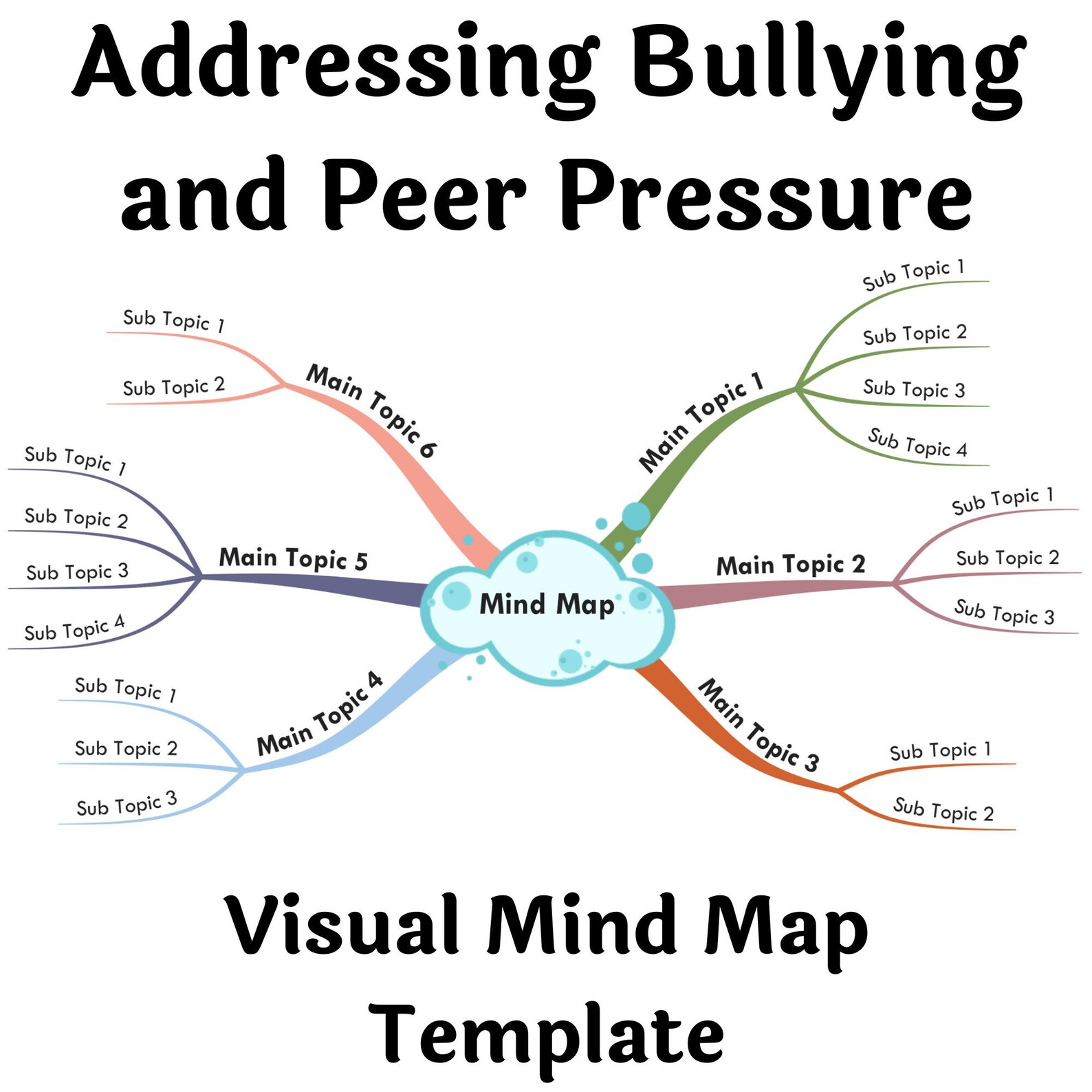 Pesten en groepsdruk aanpakken Visuele mindmap sjabloon - Etsy Nederland