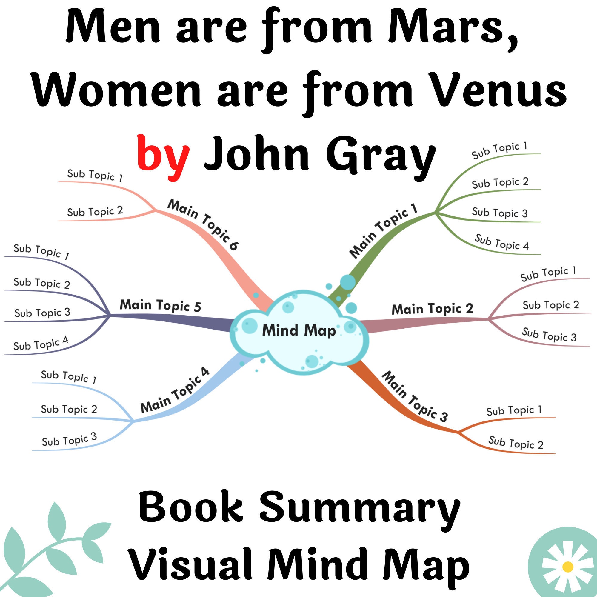 Book Summary Printable Mind Map Men Are From Mars, Women Are From Venus ...