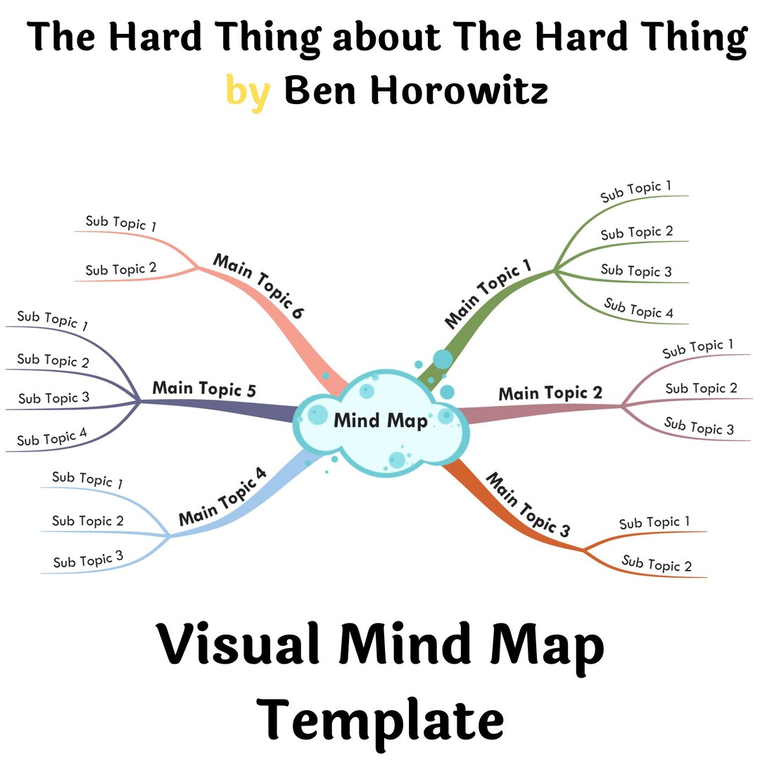 The Hard Thing About the Hard Thing by Ben Horowitz- Book Summary ...