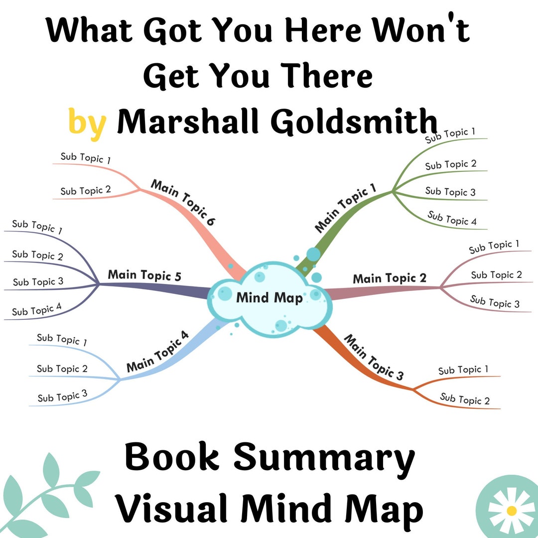Book Summary Printable Mind Map - What Got You Here Won't Get You There by Marshall Goldsmith ...