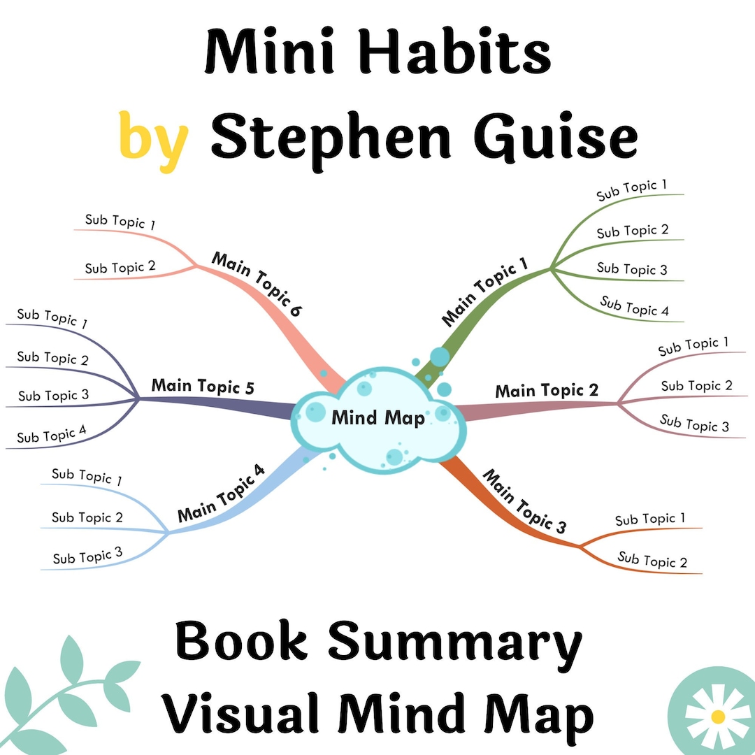 Book Summary Printable Mind Map - Mini Habits by Stephen Guise | A3, A2 ...