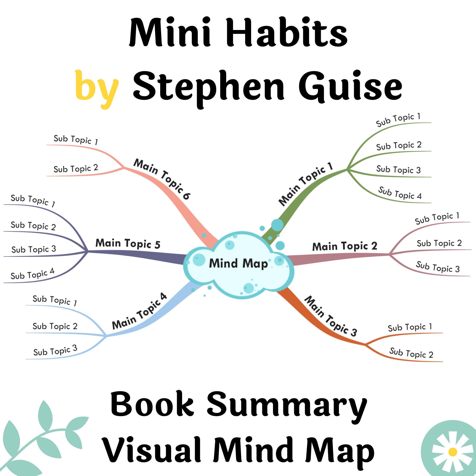 Book Summary Printable Mind Map Mini Habits by Stephen Guise A3, A2 ...