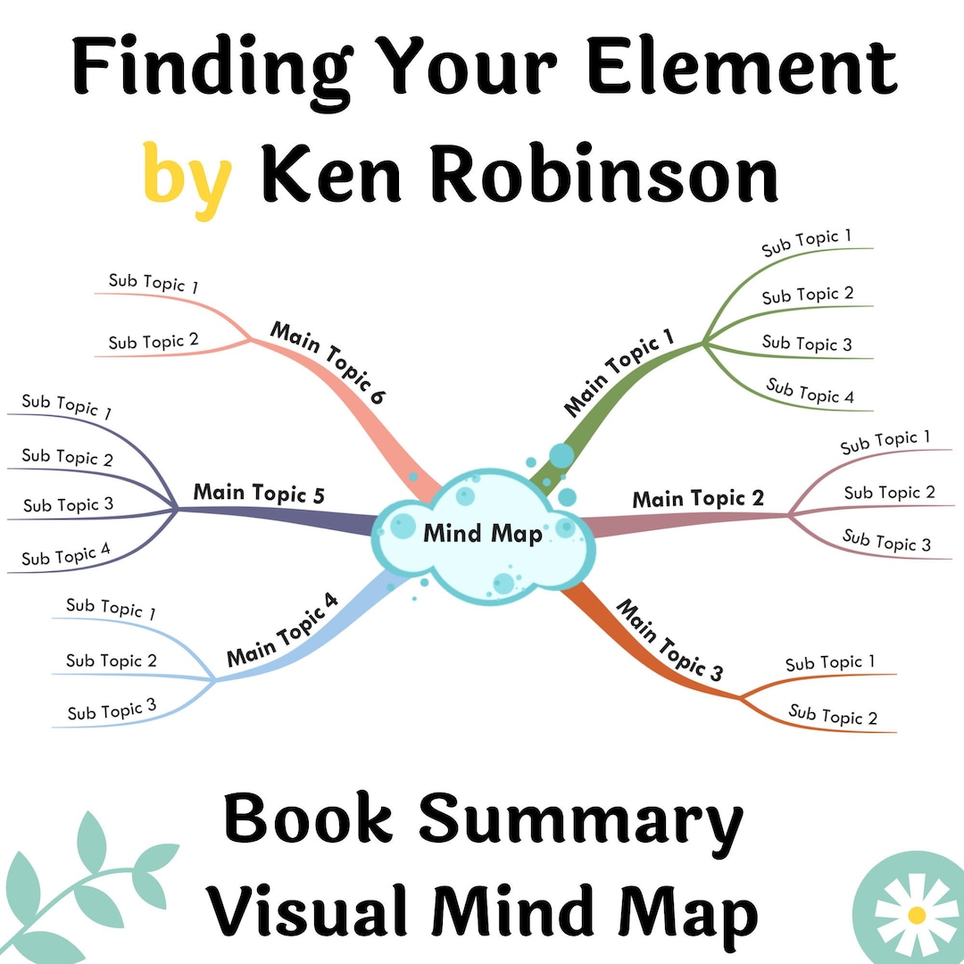 Book Summary Printable Mind Map - Finding Your Element by Ken Robinson ...