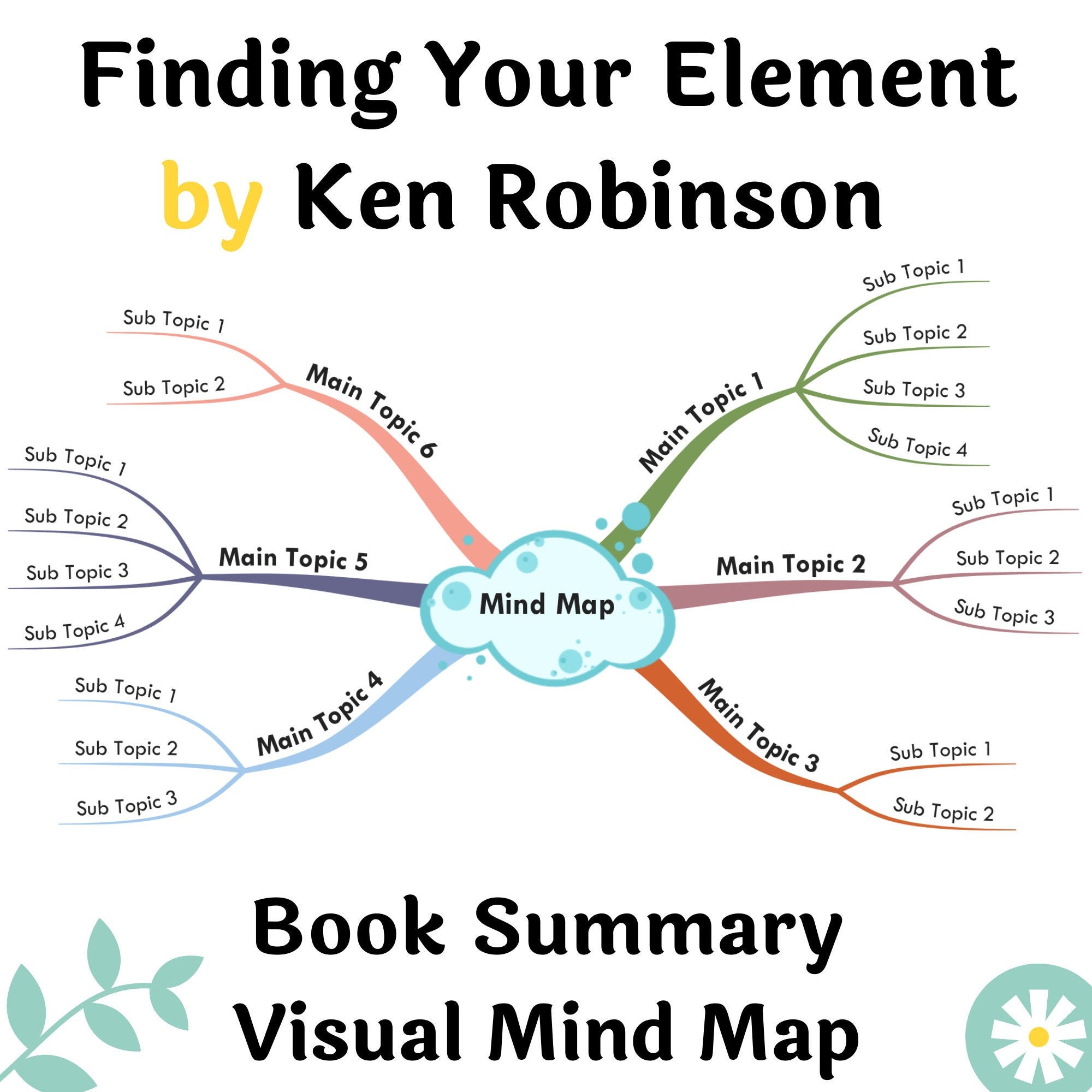 book-summary-printable-mind-map-finding-your-element-by-ken-etsy