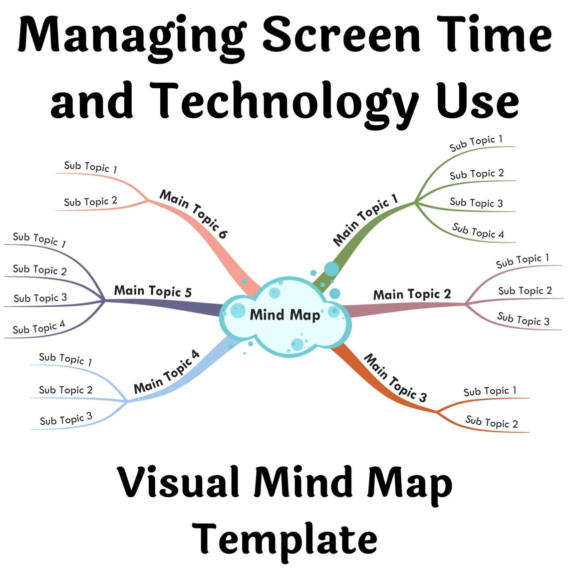 Managing Screen Time and Technology Use - Visual Mind Map (+template ...
