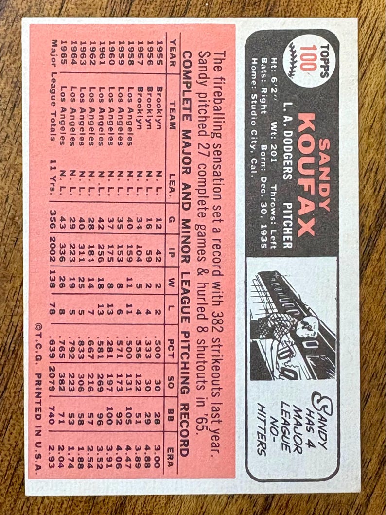 1966 Sandy Koufax Topps Baseball Card #100, No Creases - Etsy