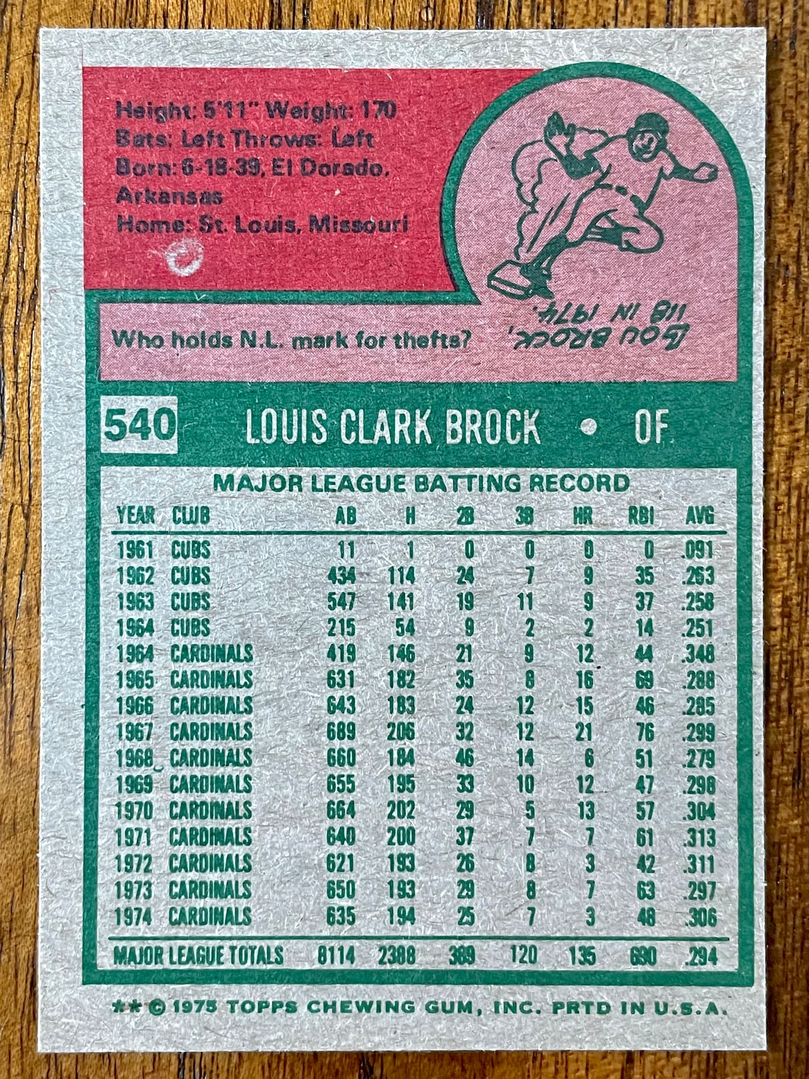 1975 Lou Brock Topps Baseball Card #540, Sharp Corners, No Creases - Etsy