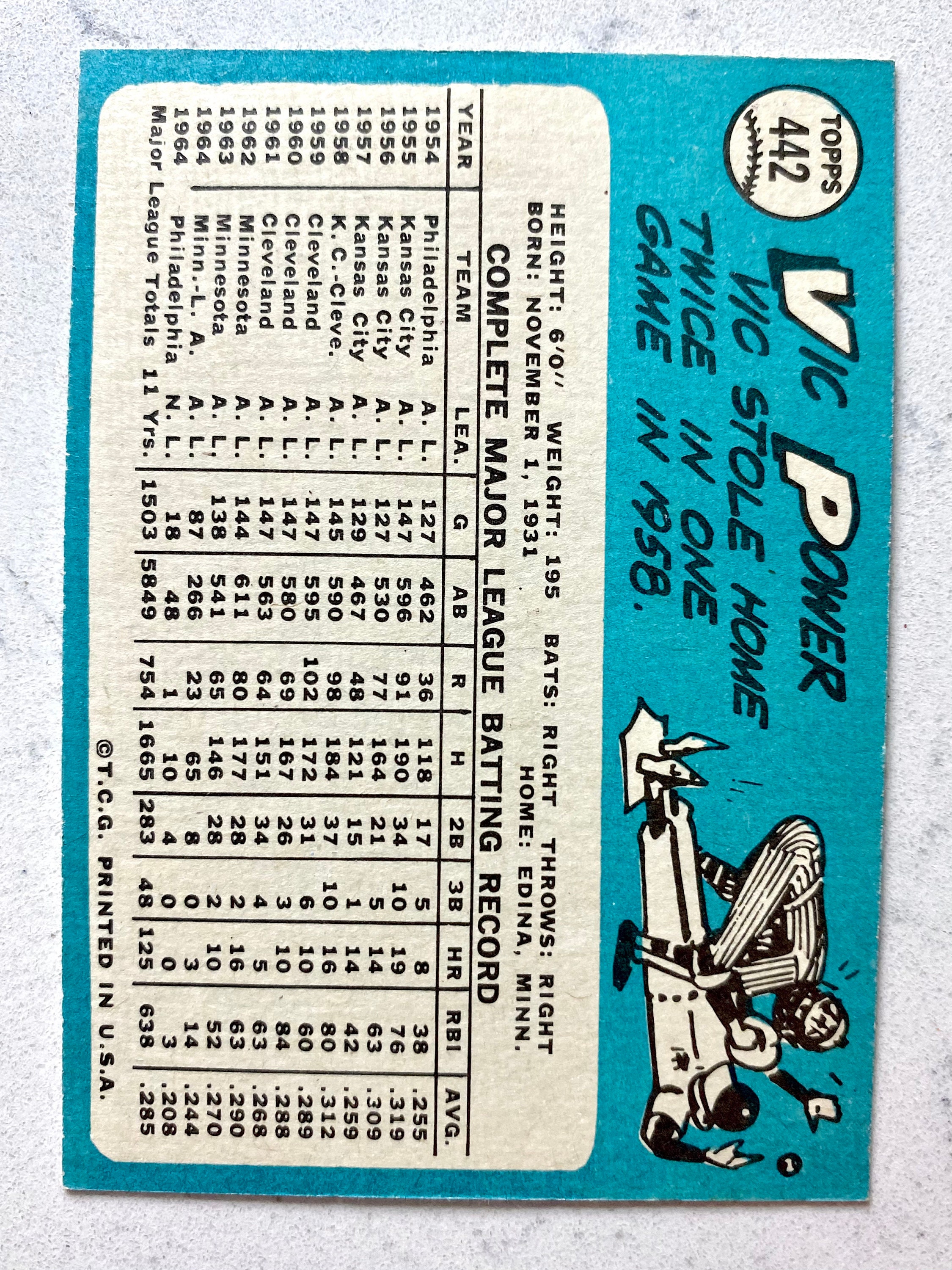 1965 Stars Lot 4 Karten in tollem Zustand HOF Billy Herman | Etsy