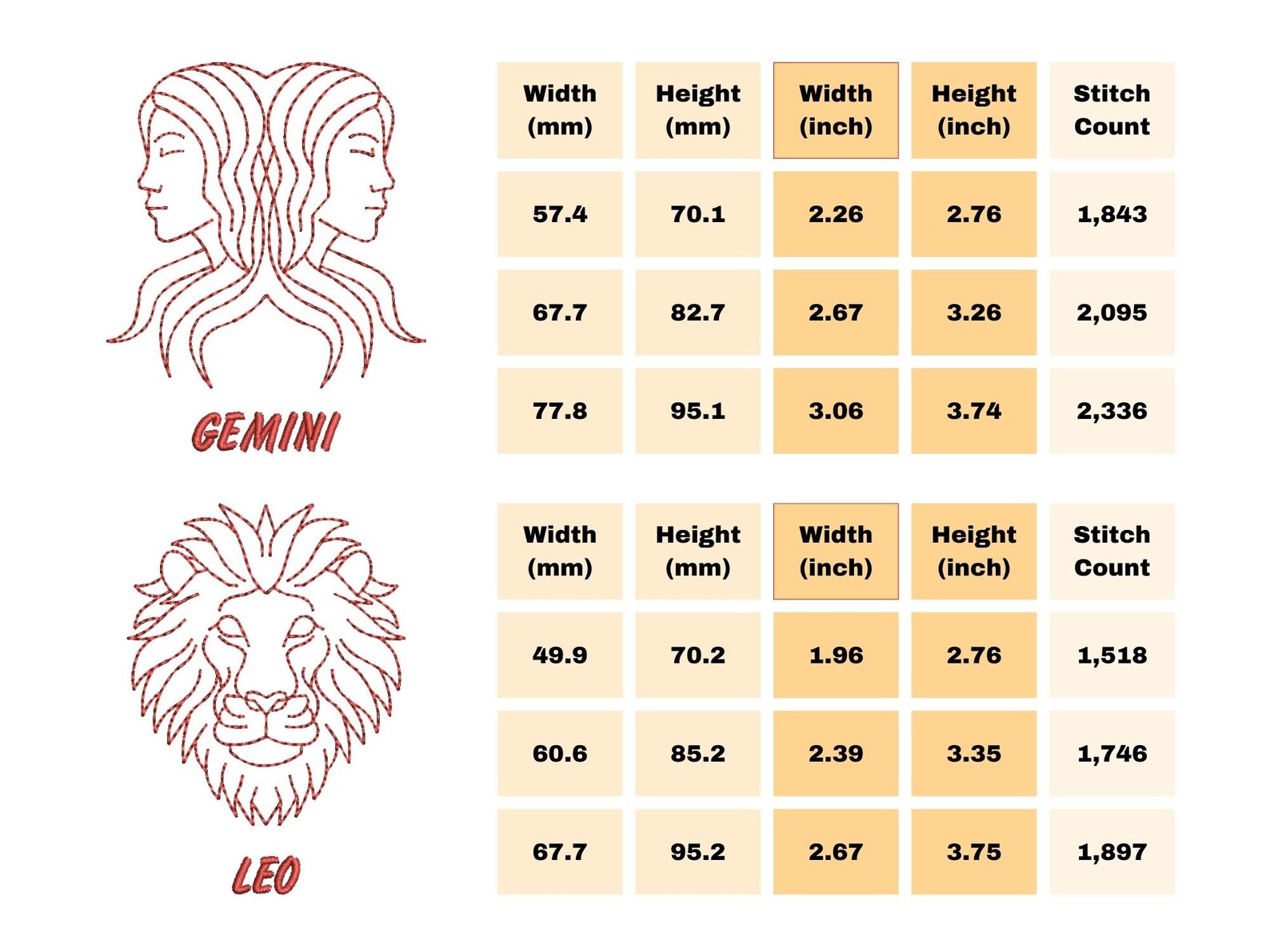 All-in-one Zodiac Signs Redwork Embroidery Pattern - Astrology and ...