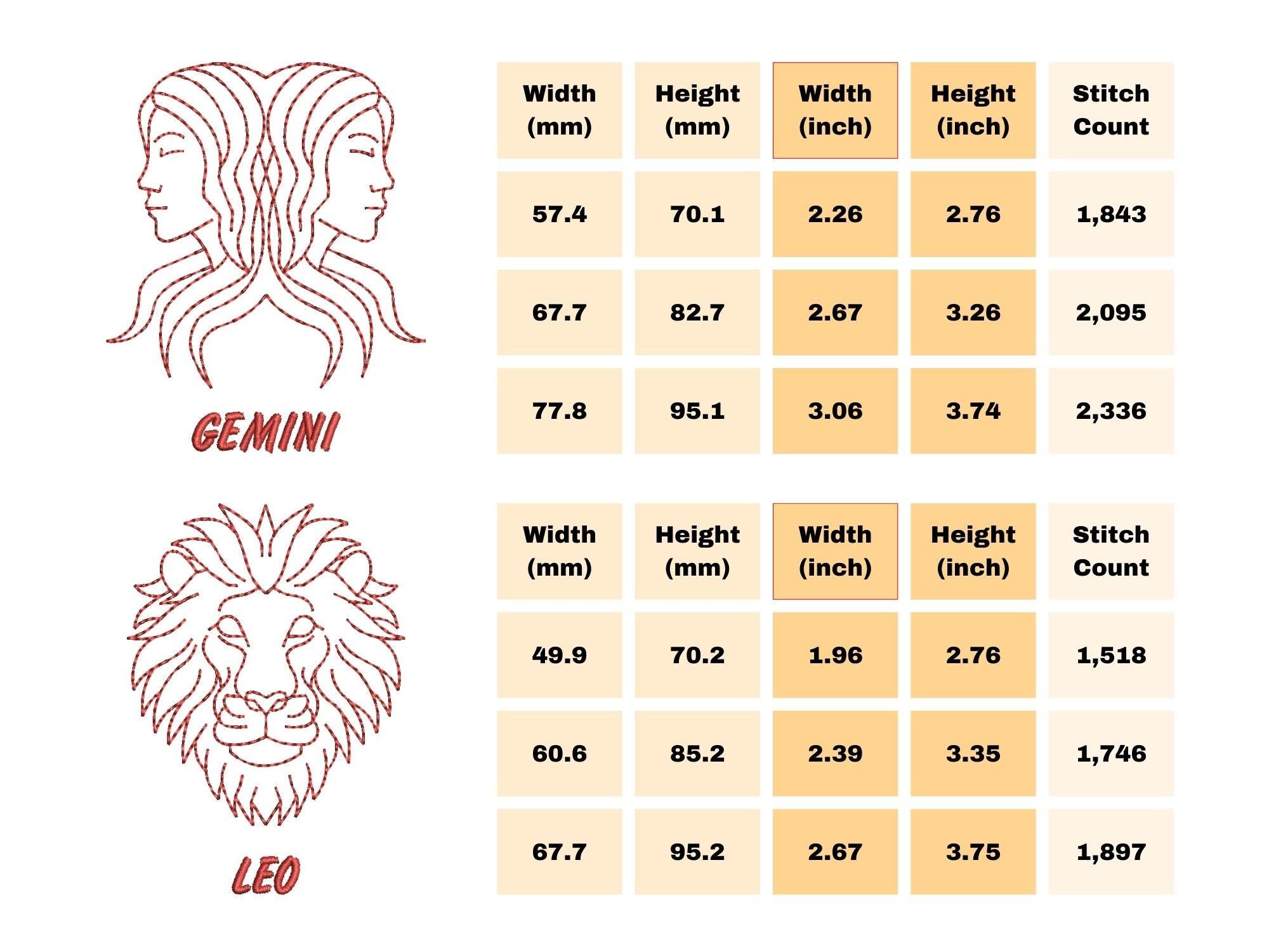 All-in-one Zodiac Signs Redwork Embroidery Pattern - Astrology and ...