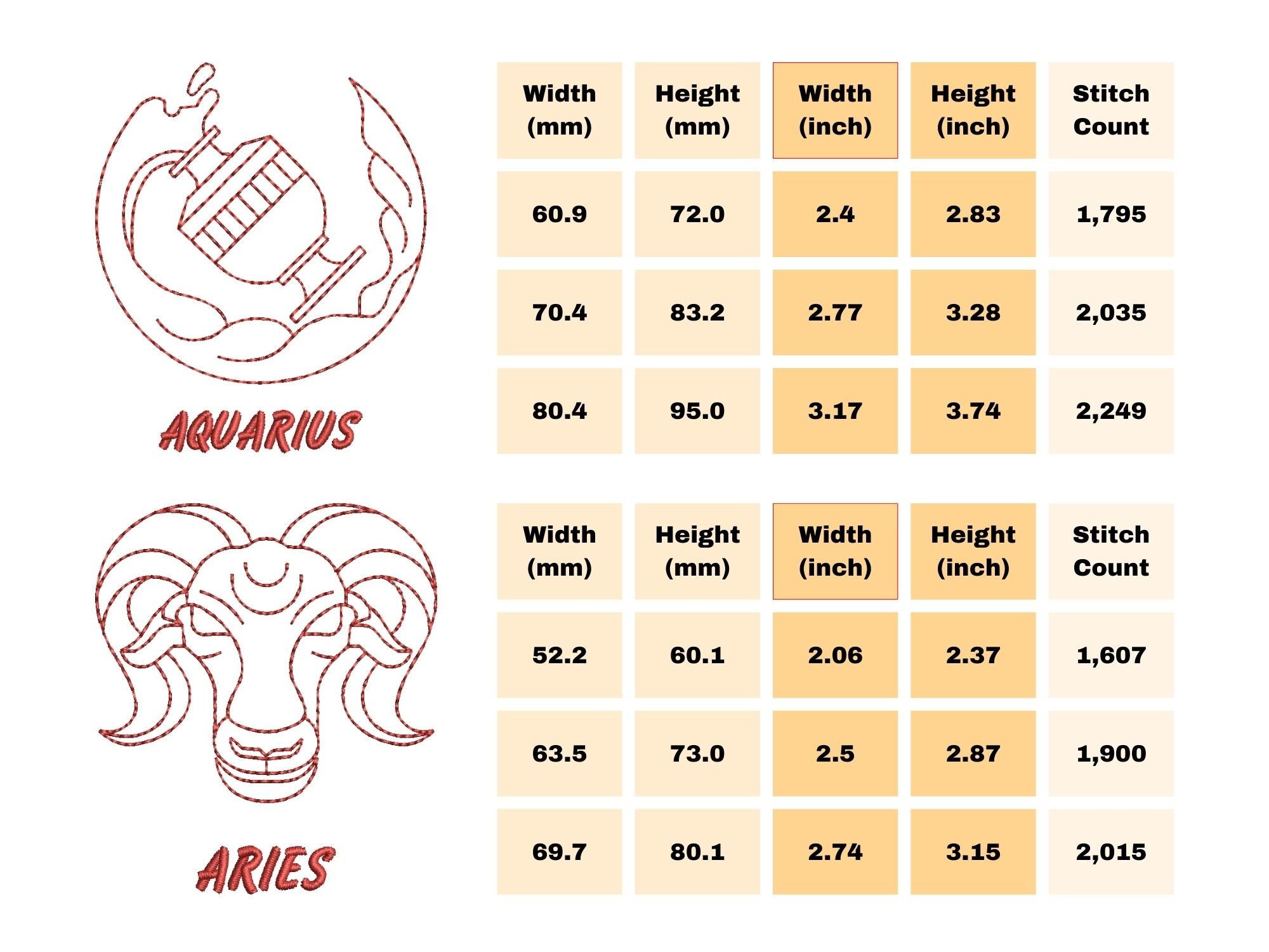 All-in-one Zodiac Signs Redwork Embroidery Pattern - Astrology and ...