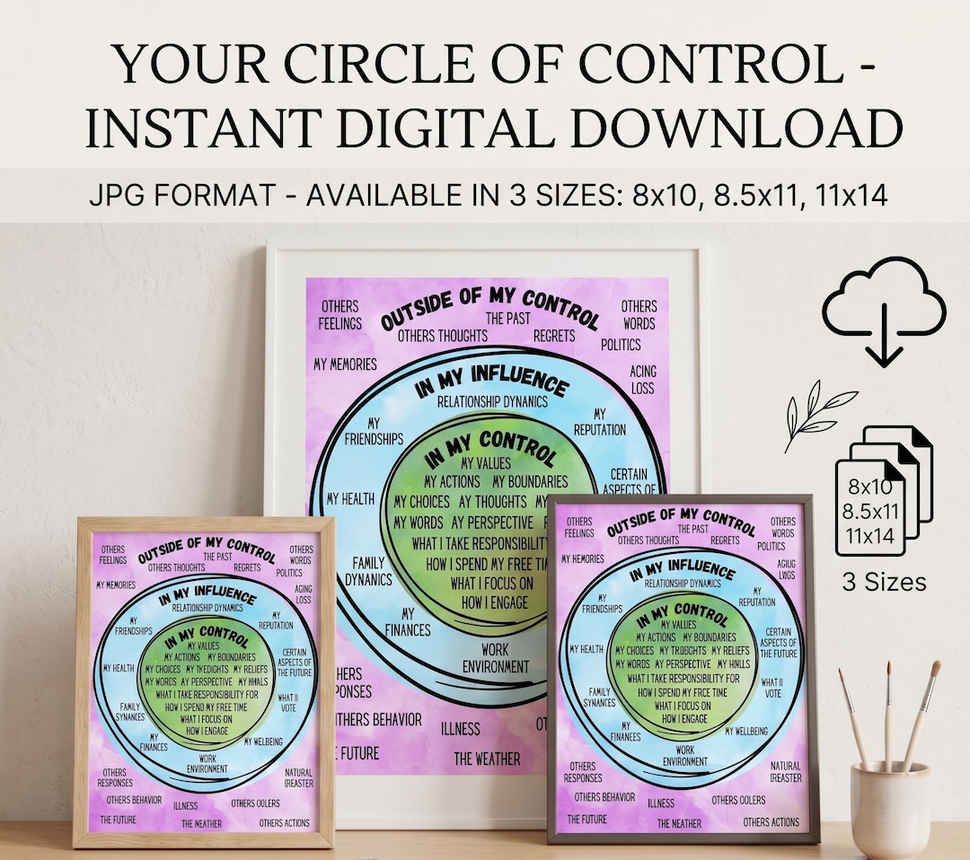 Circle of Control Poster, Therapy Office Decor, Mental Health Handout ...