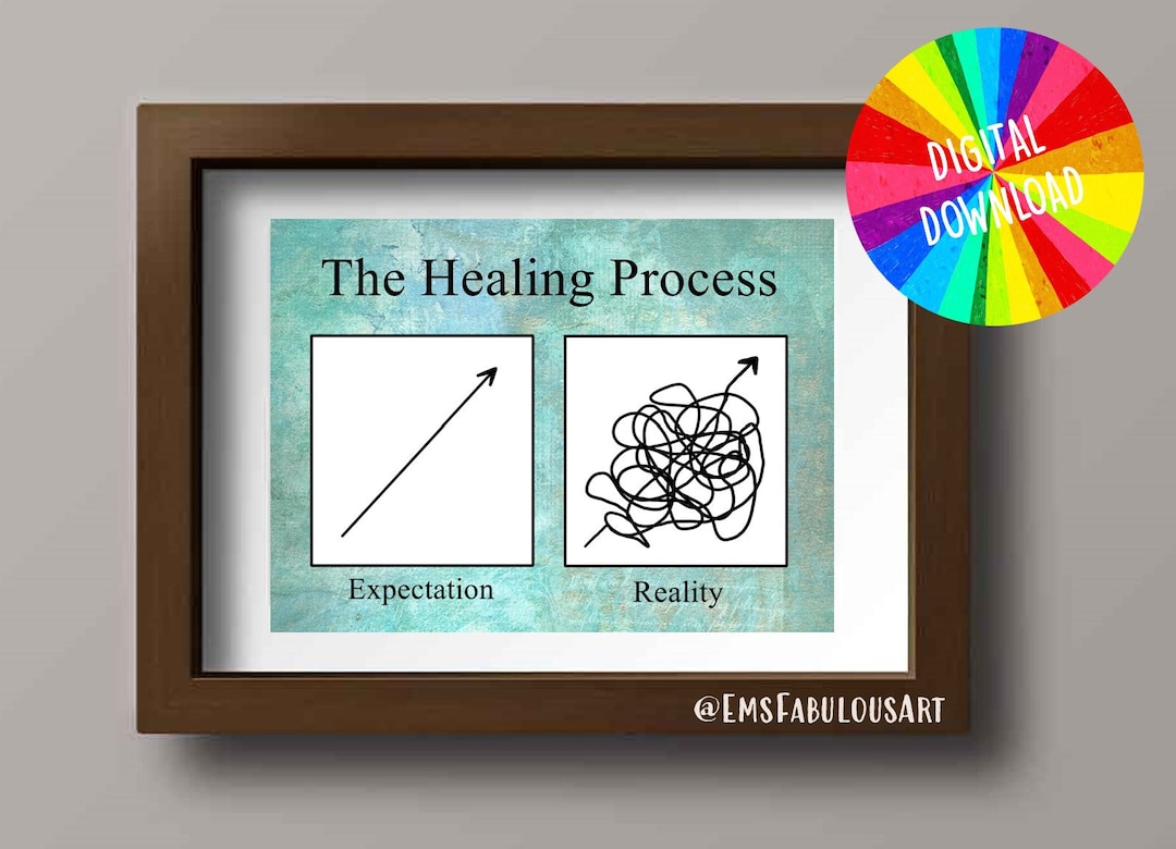 DIGITAL DOWNLOAD- the Healing Process- Therapist Wall Art- School ...
