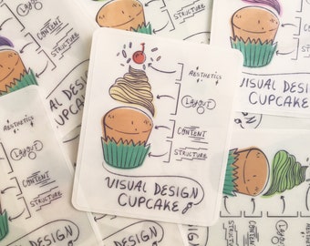Ux Laptop Stickers - Etsy