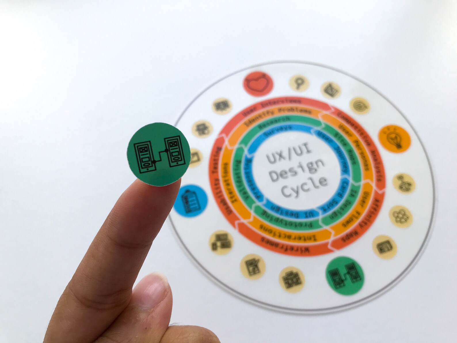 UX Design Cycle Stickers UX design gifts graphic design stickers ...