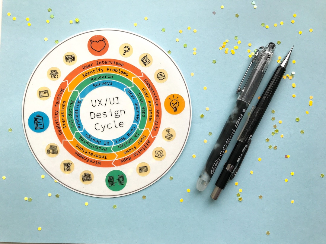 UX Design Cycle Stickers UX Design Gifts Graphic Design Stickers ...