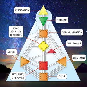 In-depth, Human Design Chart, Includes All Details - Etsy