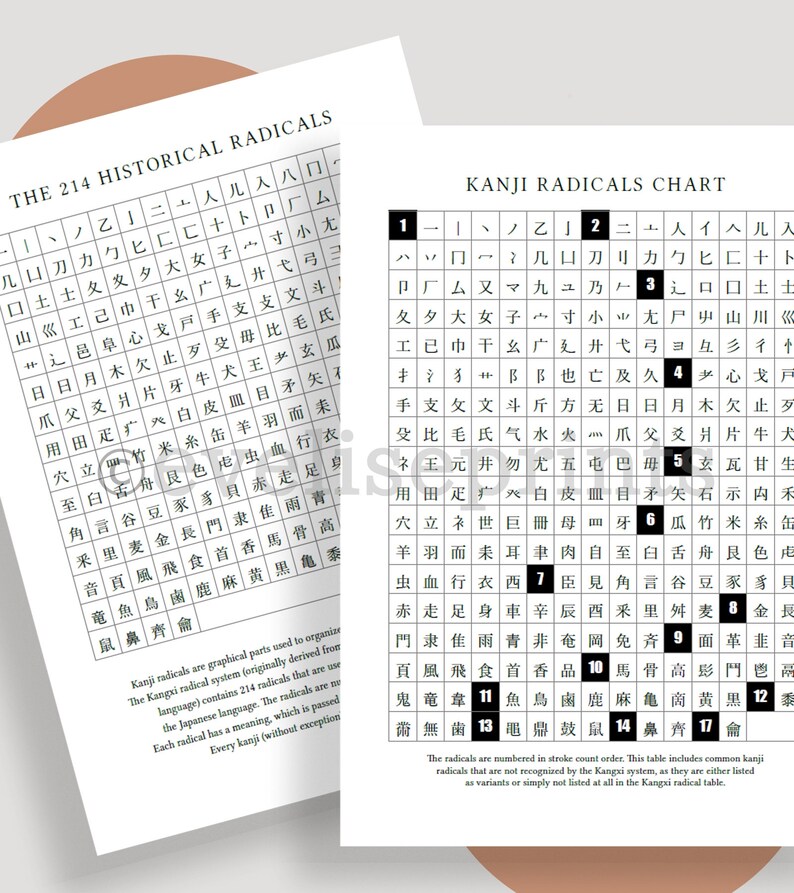 Japanese Kanji Radicals Worksheet Pack printable - Etsy