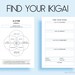 IKIGAI Chart & Worksheet Find Your Reason for Being/ Purpose in Life ...
