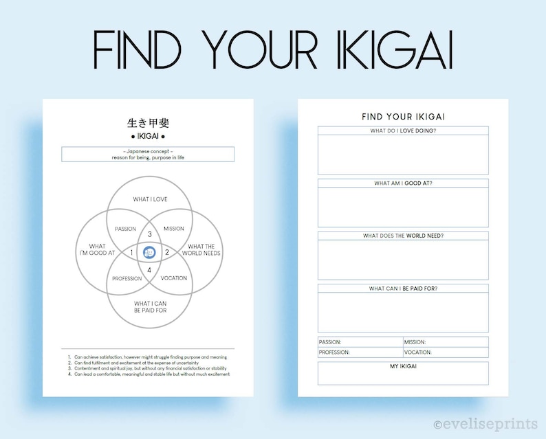 IKIGAI Chart & Worksheet Find Your Reason for Being/ Purpose in Life ...