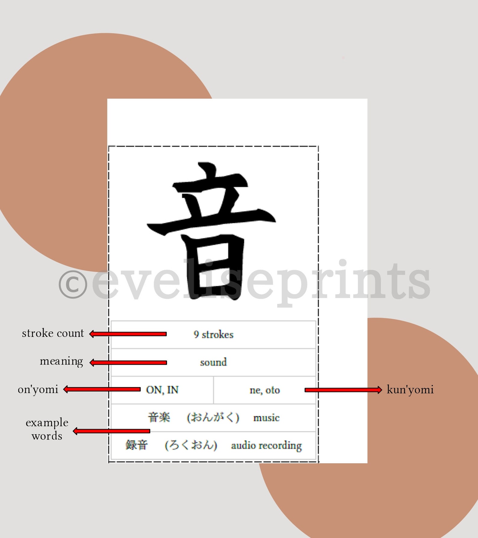 Japanese 150 Kanji beginner & Intermediate JLPT N4 Flashcards printable ...