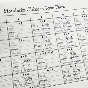 Mandarin Chinese Tones Worksheets printable - Etsy