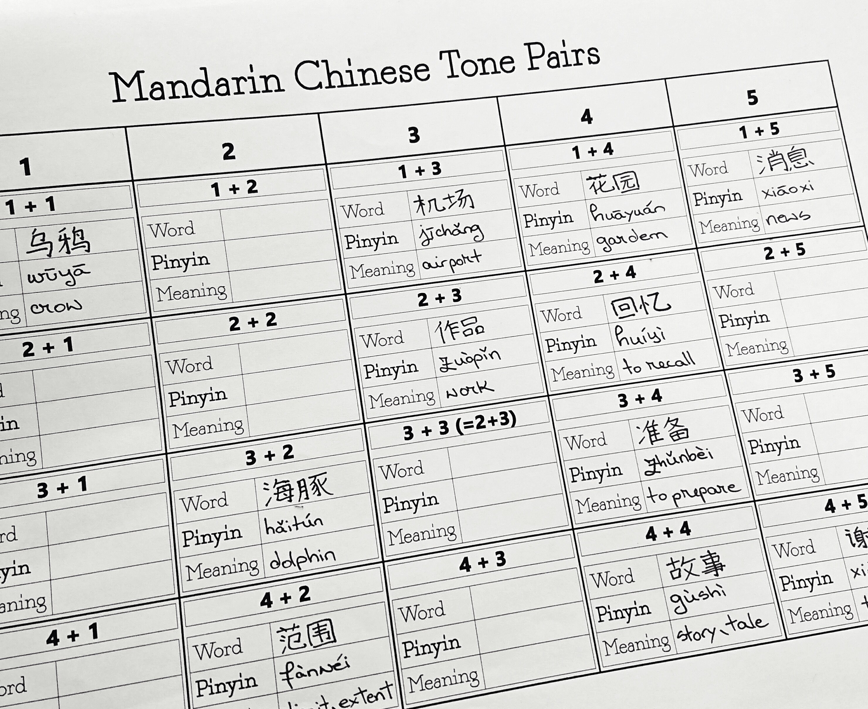 Mandarin Chinese Tones Worksheets printable - Etsy