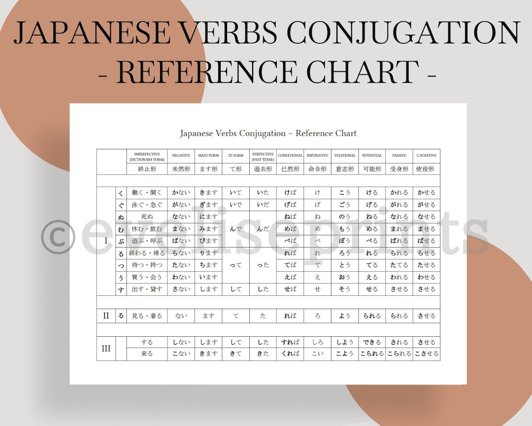 Japanese Japanese Verbs Conjugation Reference Chart / Poster Printable ...